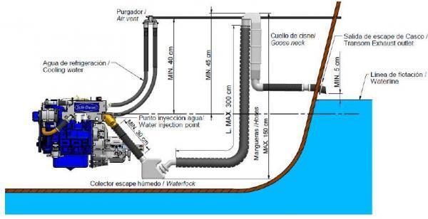 Dry and wet exhaust.