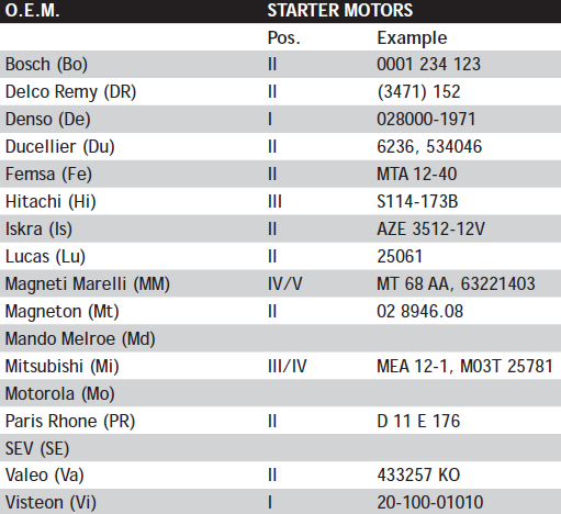 How to replace a starter motor yourself, in 3 steps