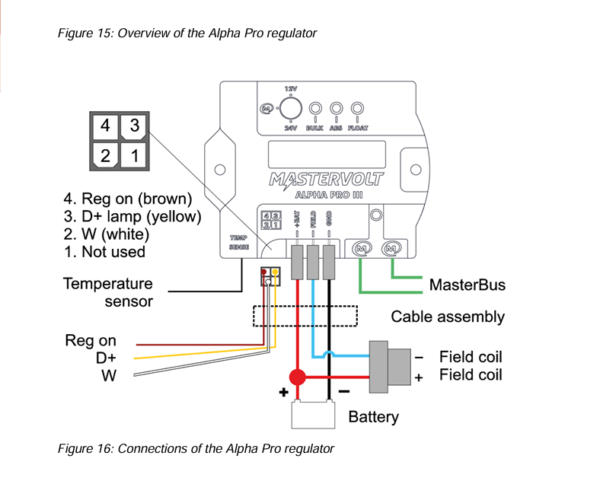 Mastervolt Charge regulator ALPHA PRO III 12/24V
