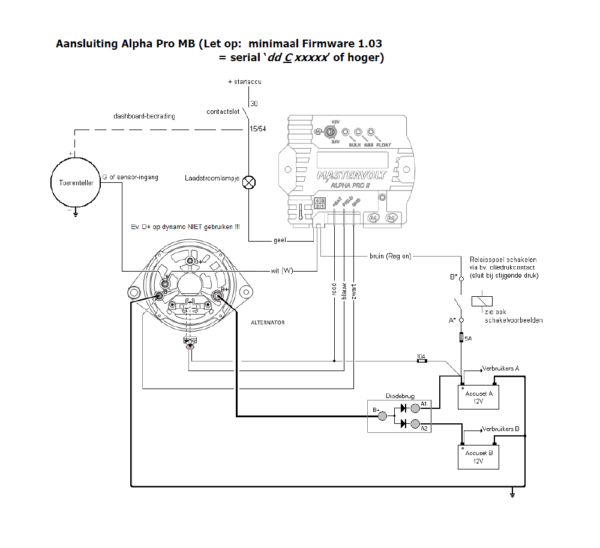 Mastervolt Laadregelaar ALPHA PRO III 12/24V