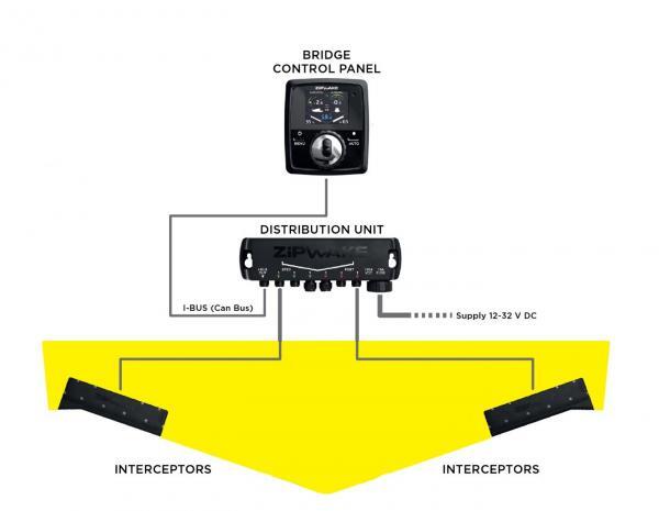 ZIPWAKE Dynamic Trim Control System, 450-S series Chine kit