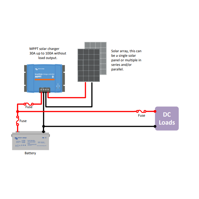 BlueSolar MPPT 150/35 - AB Marine Service