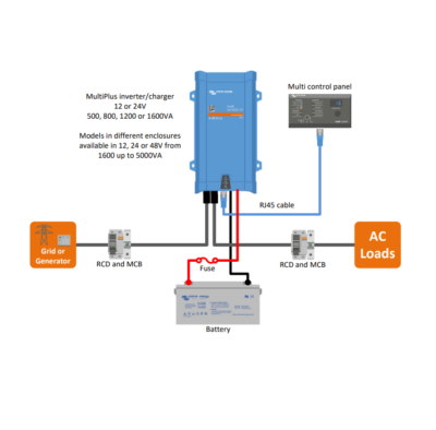 MultiPlus 24V/3000VA/70A-50A 230V VE.Bus