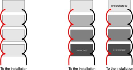 Accu parallel of serie? Accu's schakelen op je boot